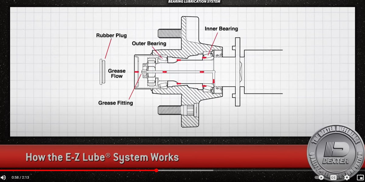 Axle Care: The "E-Z Lube System" on the TCTeardrop — TCTeardrops